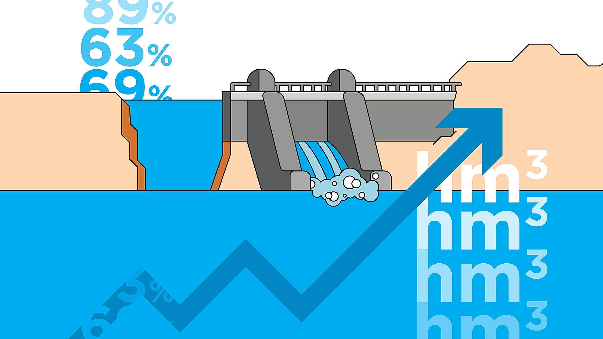 Los embalses de Burgos, con reservas para cuatro años de suministro de ...