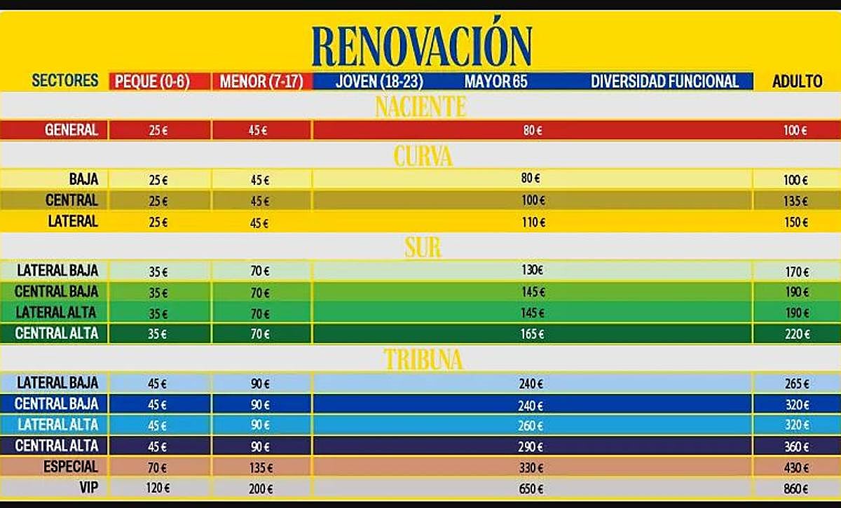 Consulta los precios de los abonos de la UD Las Palmas: la Grada ...