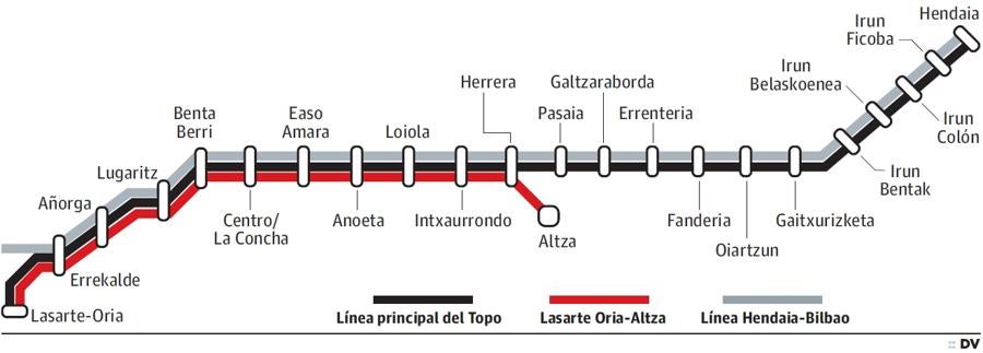 El nuevo trazado del Metro de Donostialdea | El Diario Vasco