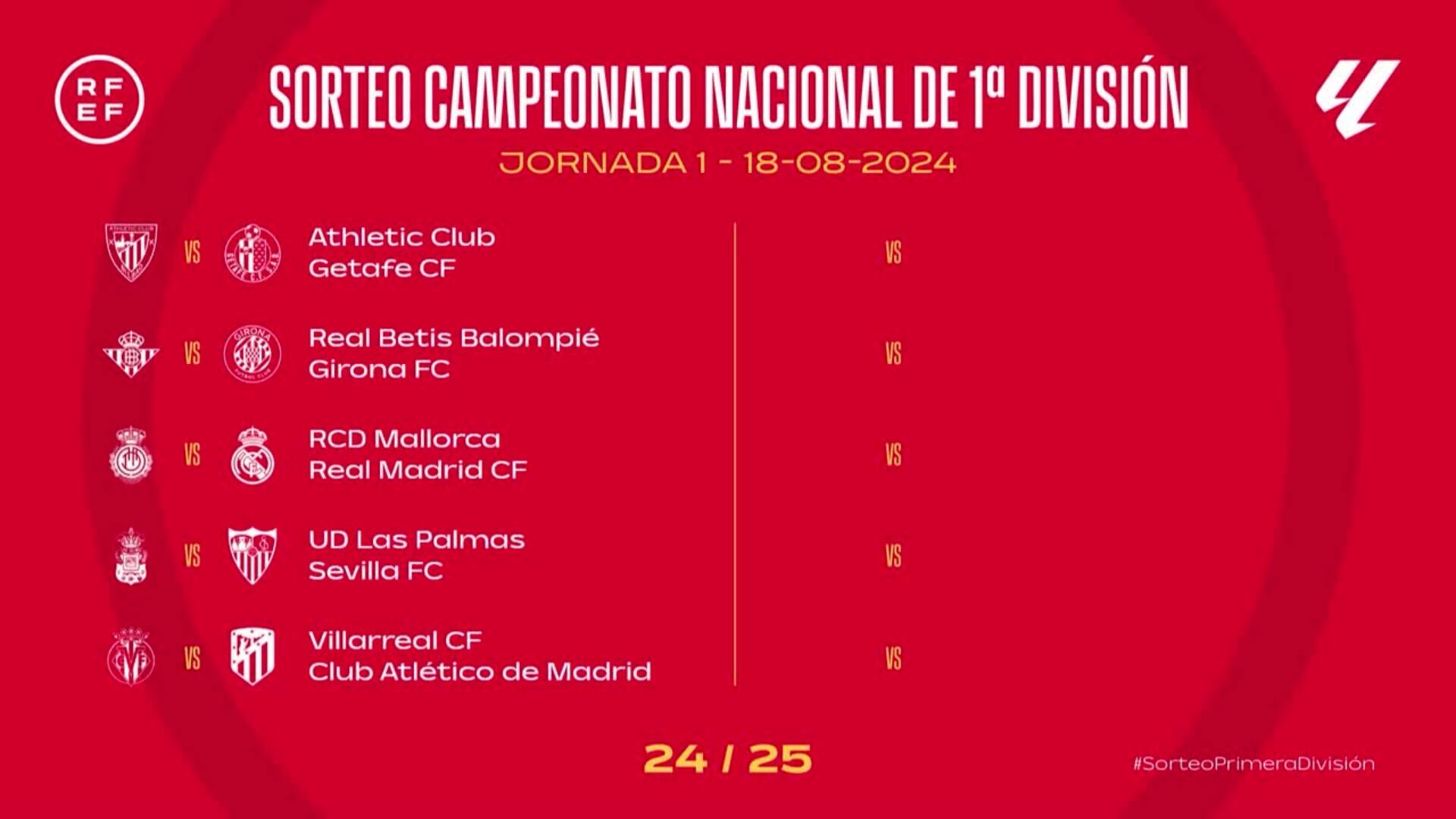 El Real Madrid arrancará ante el Mallorca la defensa del título de la ...