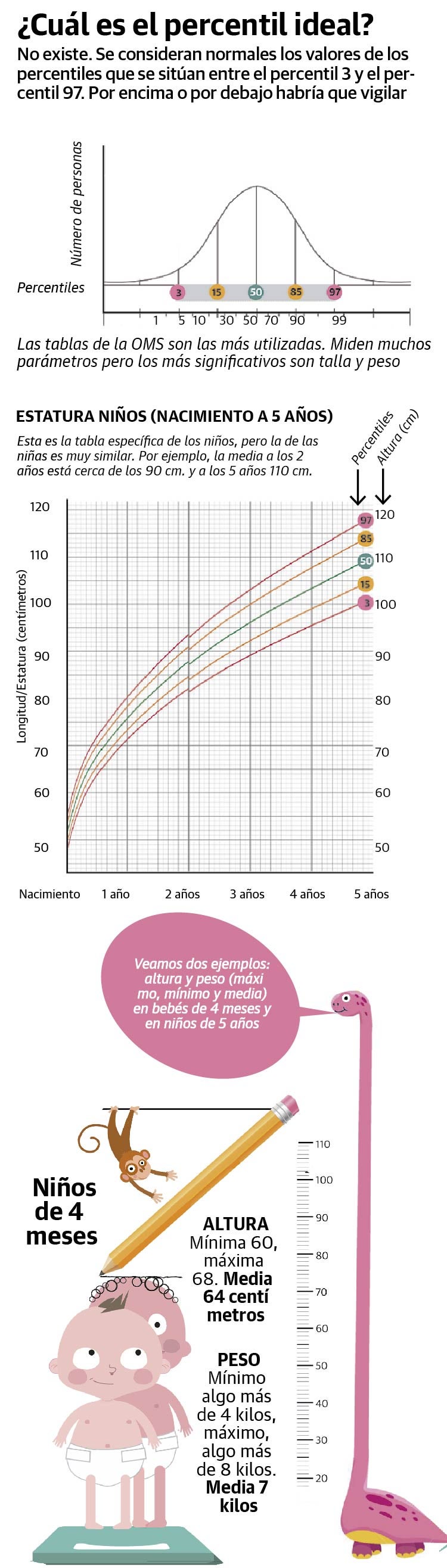 ¿Cuál es el percentil ideal? | El Correo