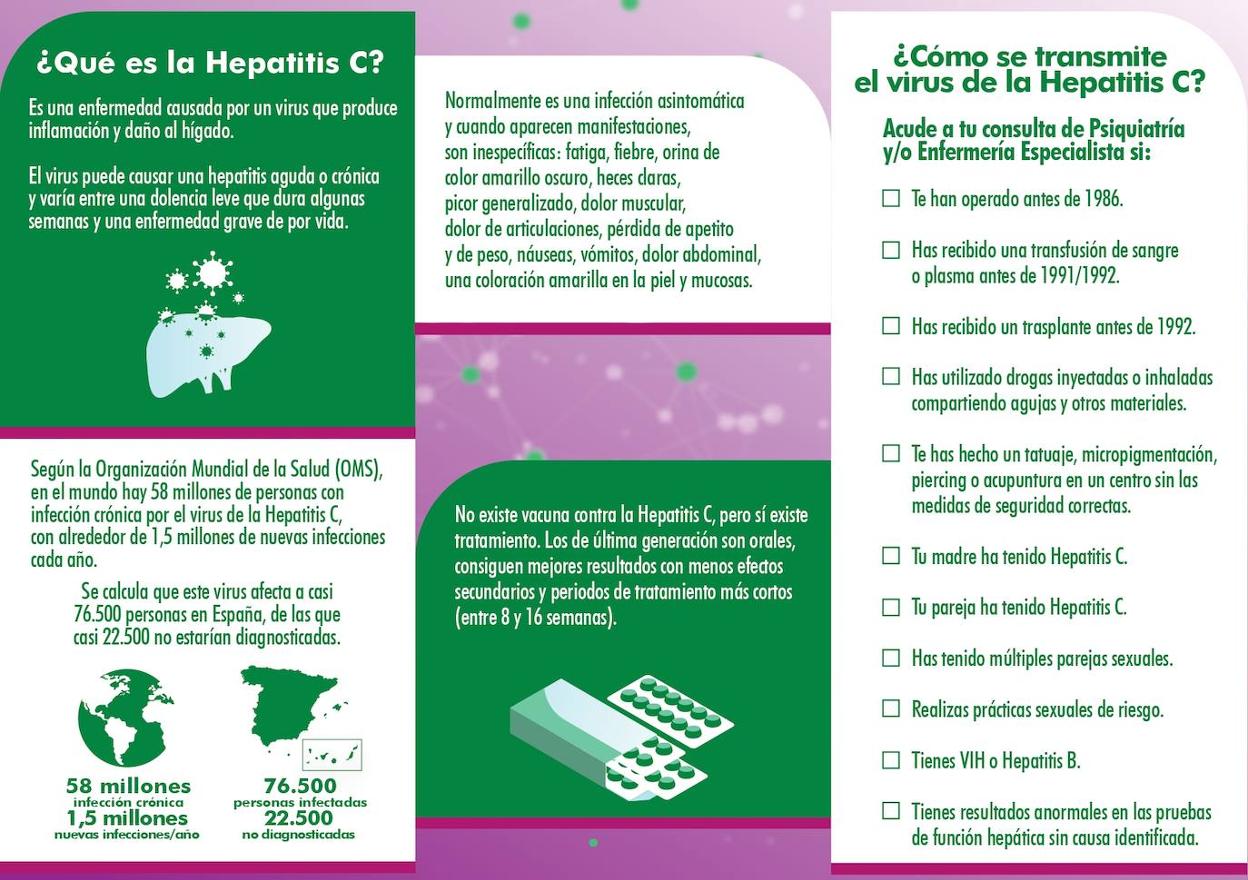 Hepatitis C: Qué es, cómo se transmite y cómo puedo saber si estoy ...
