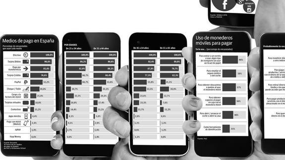 ¿Es la banca prescindible? | Hoy