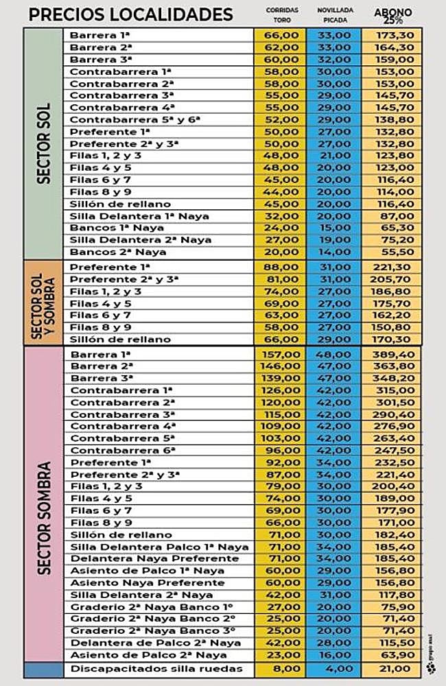Cartel de la Feria de Julio de Valencia: quién torea en 2024 y cuándo ...