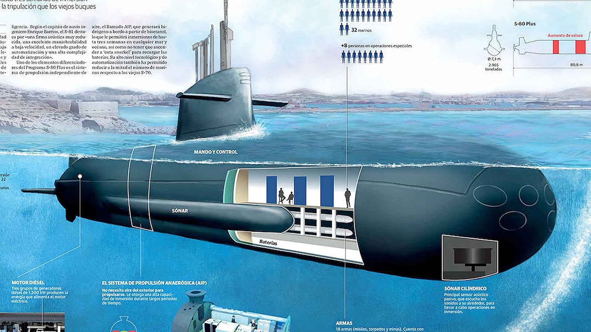 Así ha contado LA VERDAD el largo recorrido del submarino S-81 | La Verdad