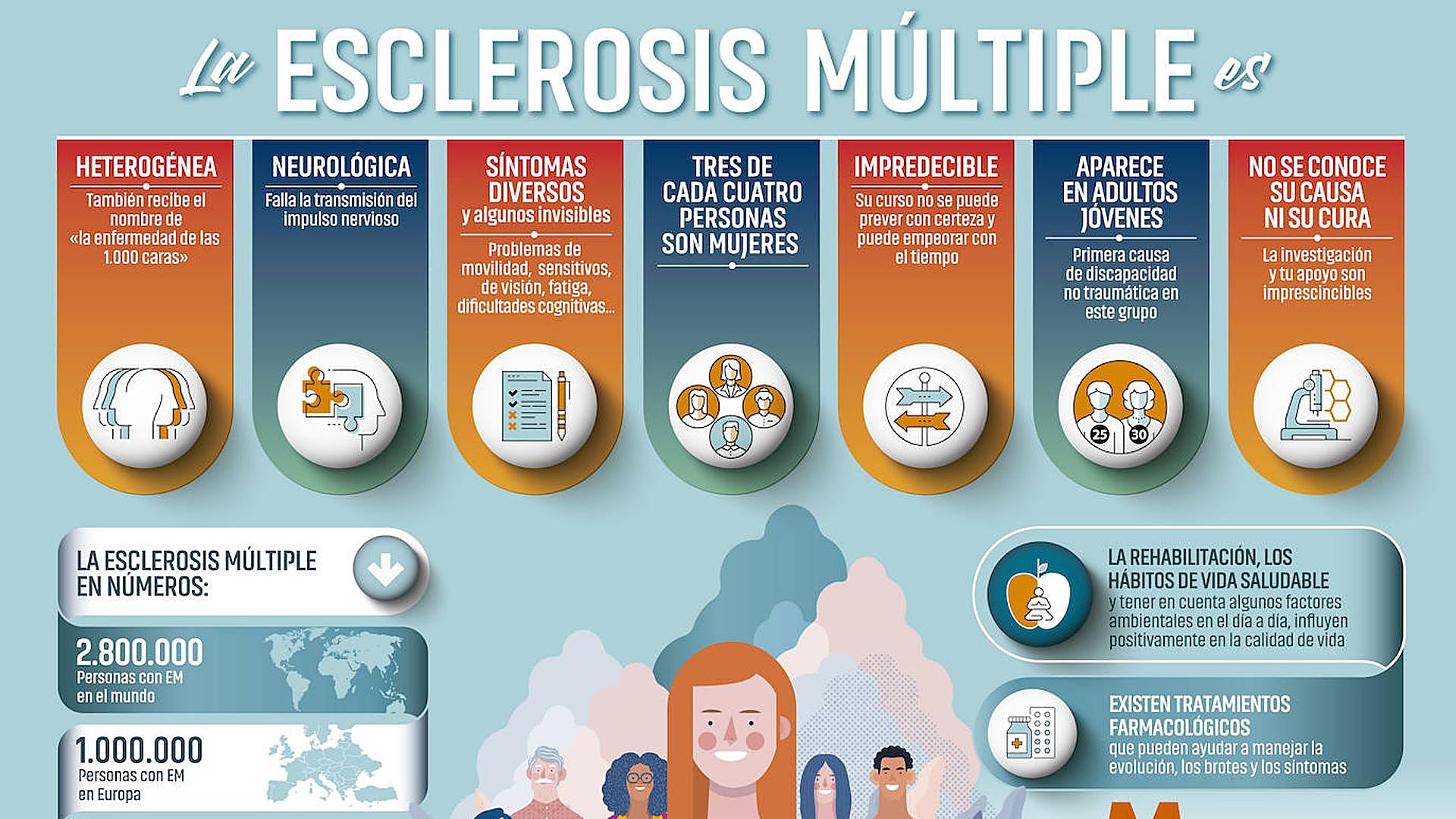 La provincia de León se ilumina de naranja el día 30 de mayo por la ...