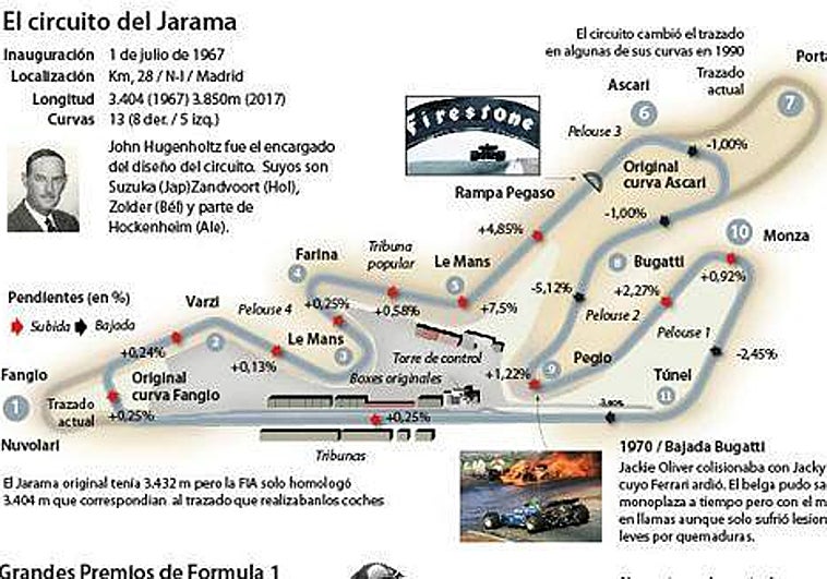 Los nombres de cada curva del Circuito del Jarama: historia viva del ...